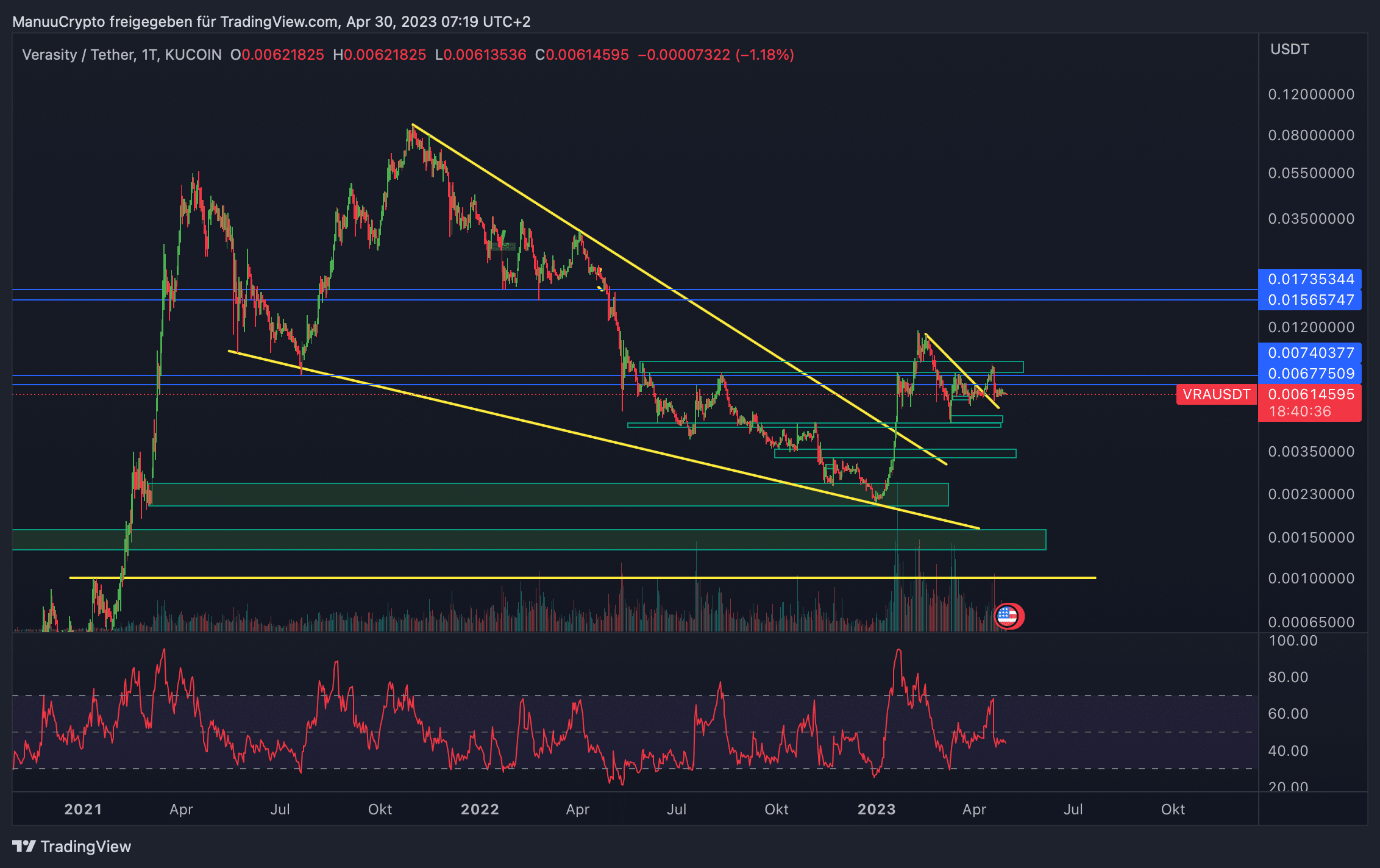 VRA & BAND - Altcoin Chartanalyse
