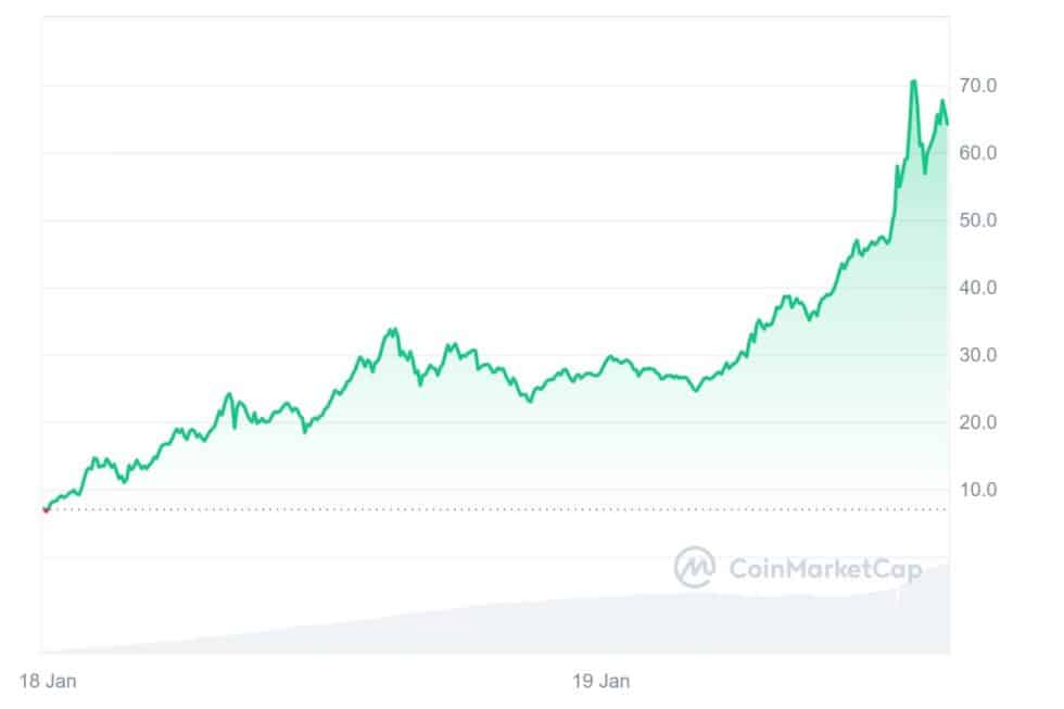 Der Trump-Coin ist da: Was steckt hinter dem Hype?