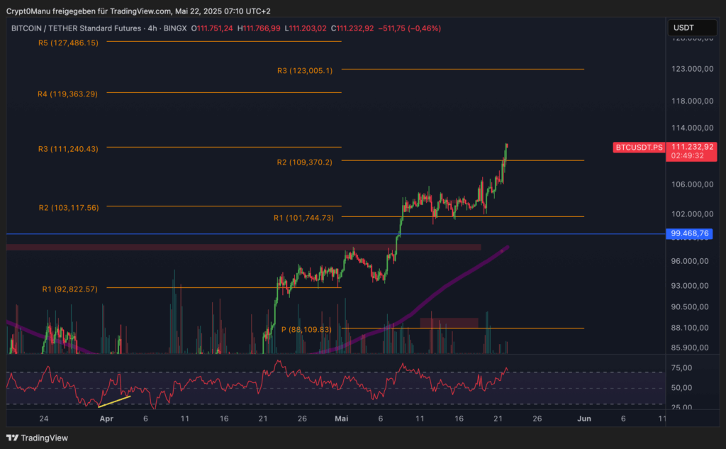 BITCOIN ALL TIME HIGH!